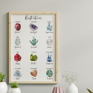Birthstone Poster | This Printable Crystal Poster Shows You Birthstones ...