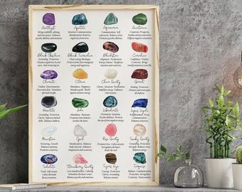 Crystal Healing Information Chart Reference Poster (Download Now) - Etsy