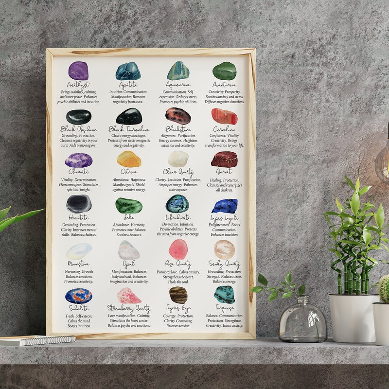 Gemstone Chart Poster - Etsy