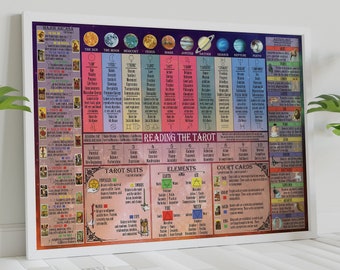 Tarot Card Poster | Etsy