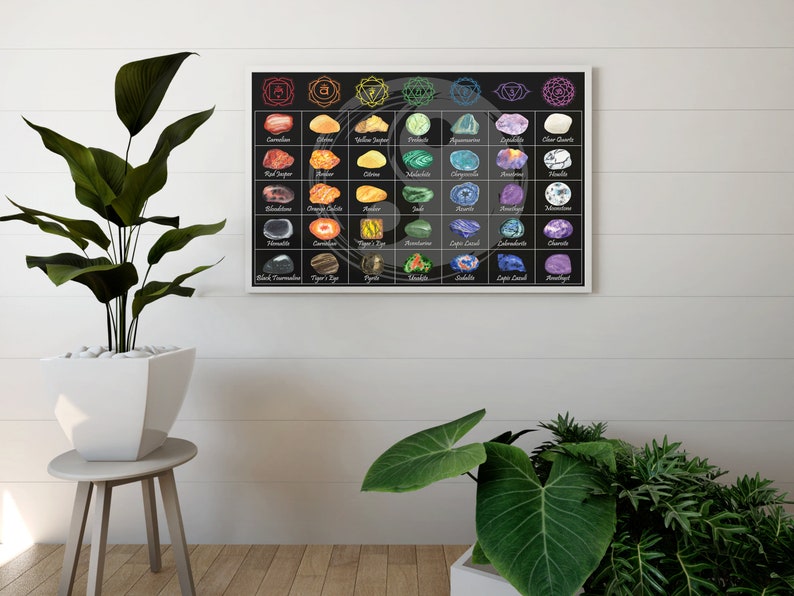 Crystal Chart for Chakras Poster Easily See Which Crystals - Etsy