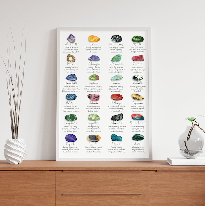Crystal Meaning Chart #3 | Lists 24 Commonly Used Crystals and Their ...