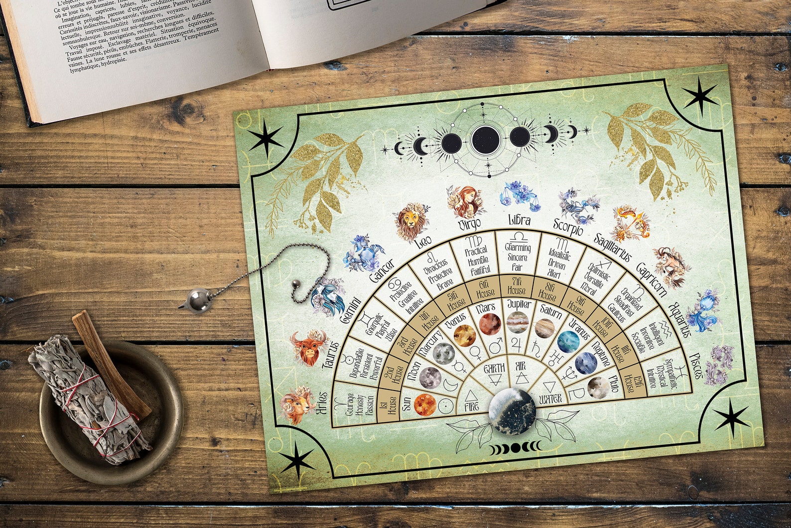 Astrology Pendulum Chart | Printable Pendulum Board for Questions ...