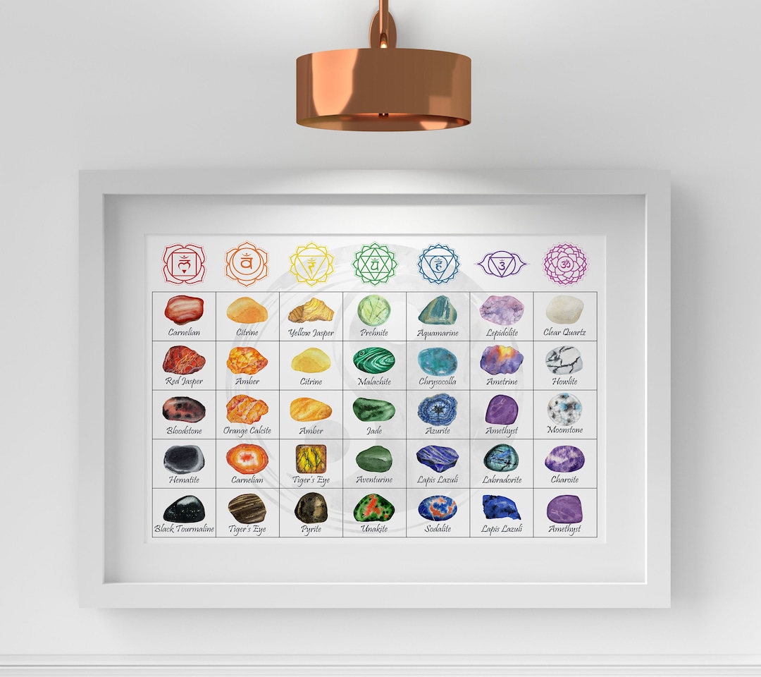 Chakra Crystals Chart | Easily See Which Crystals to Use for Each ...