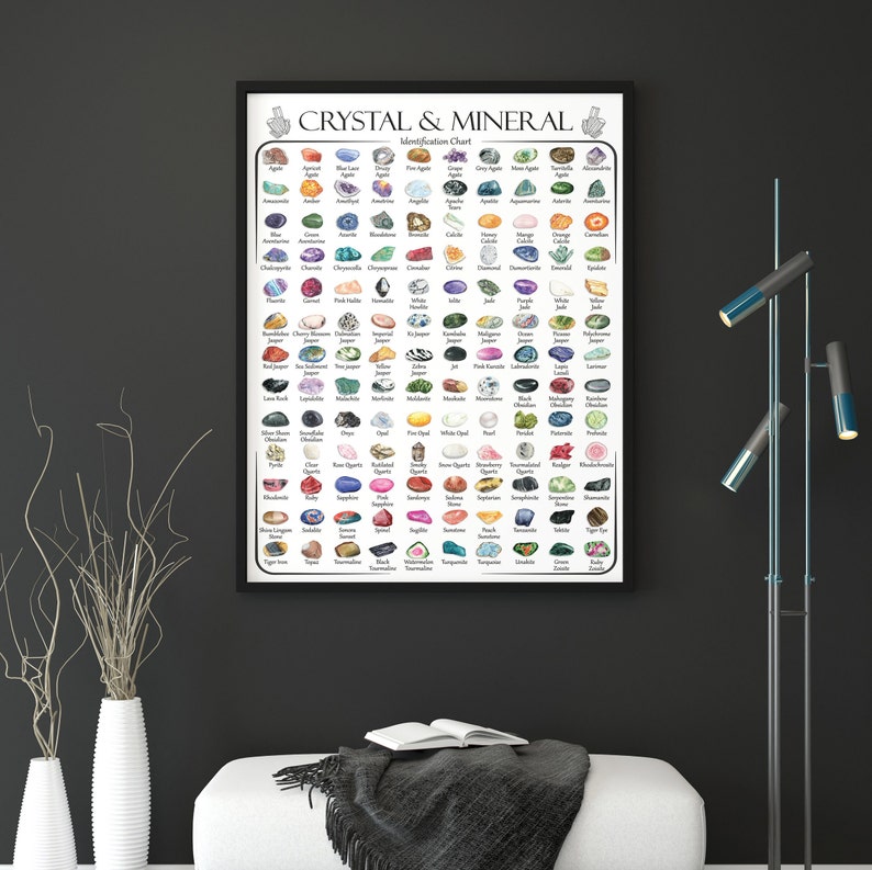 Crystal & Mineral Identification Chart This Printable Poster - Etsy