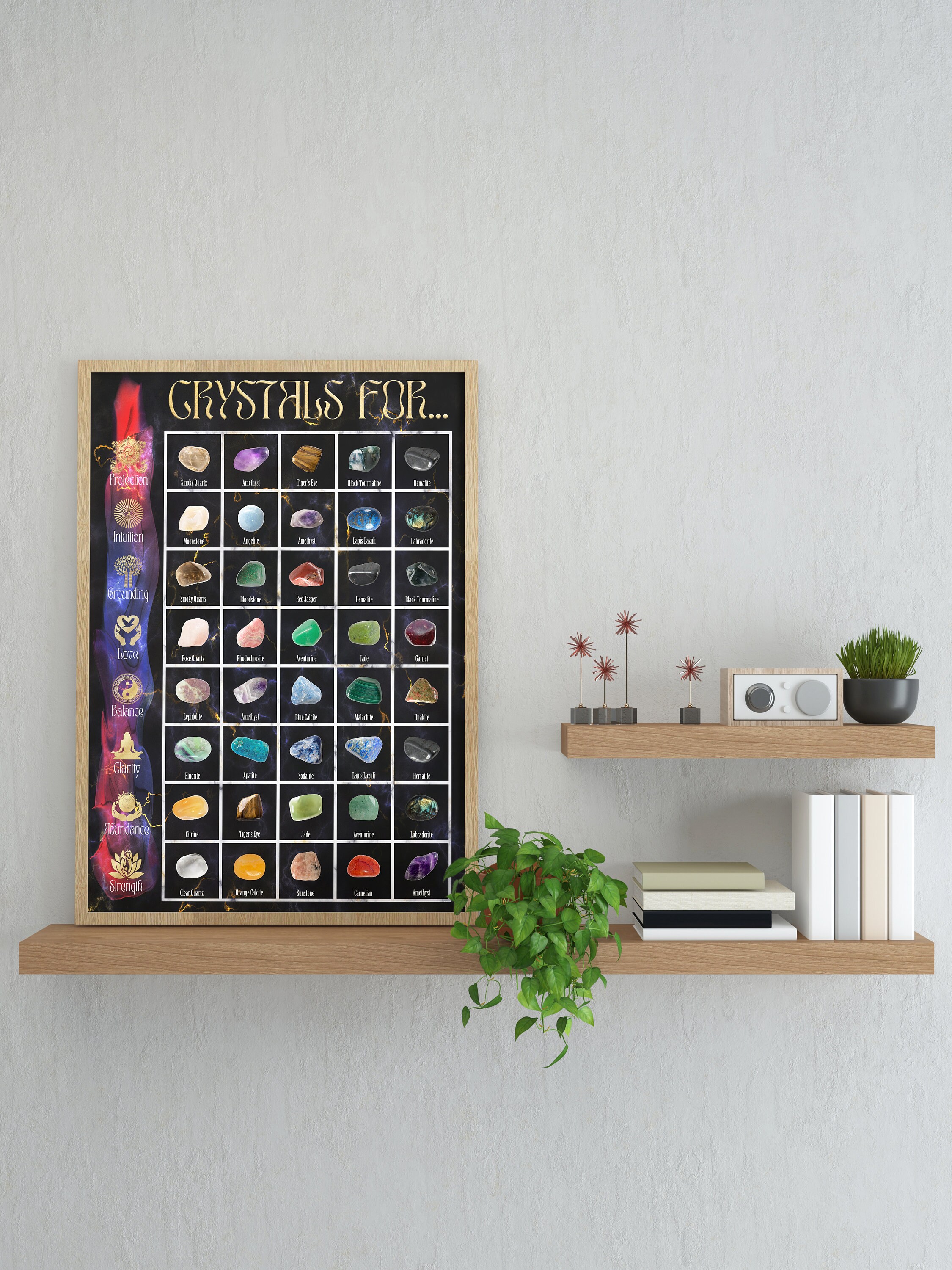 Crystal Poster for Spiritual Healing | Crystal Chart for Protection ...