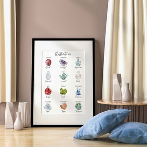 Birthstone Poster | This Printable Crystal Poster Shows You Birthstones ...