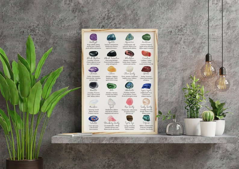 Crystal Meaning Chart #1 | Lists 24 Commonly Used Crystals and Their ...