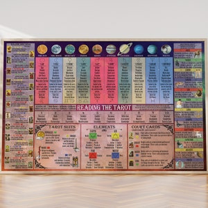 Reading the Tarot Poster | Includes Information About Tarot Card ...