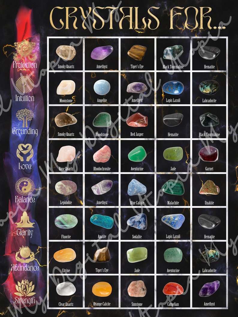 Crystal Poster for Spiritual Healing | Crystal Chart for Protection ...