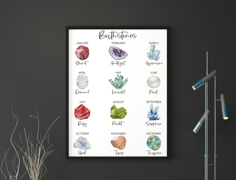 Birthstone Poster This Printable Crystal Poster Shows You | Etsy