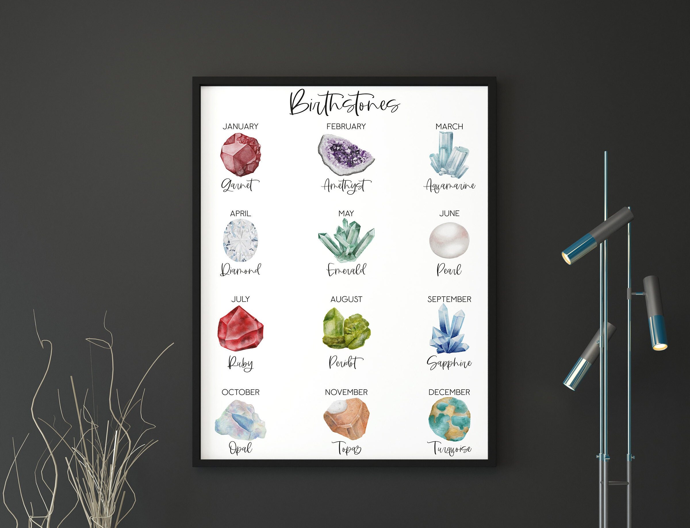 Birthstone Poster This Printable Crystal Poster Shows You | Etsy