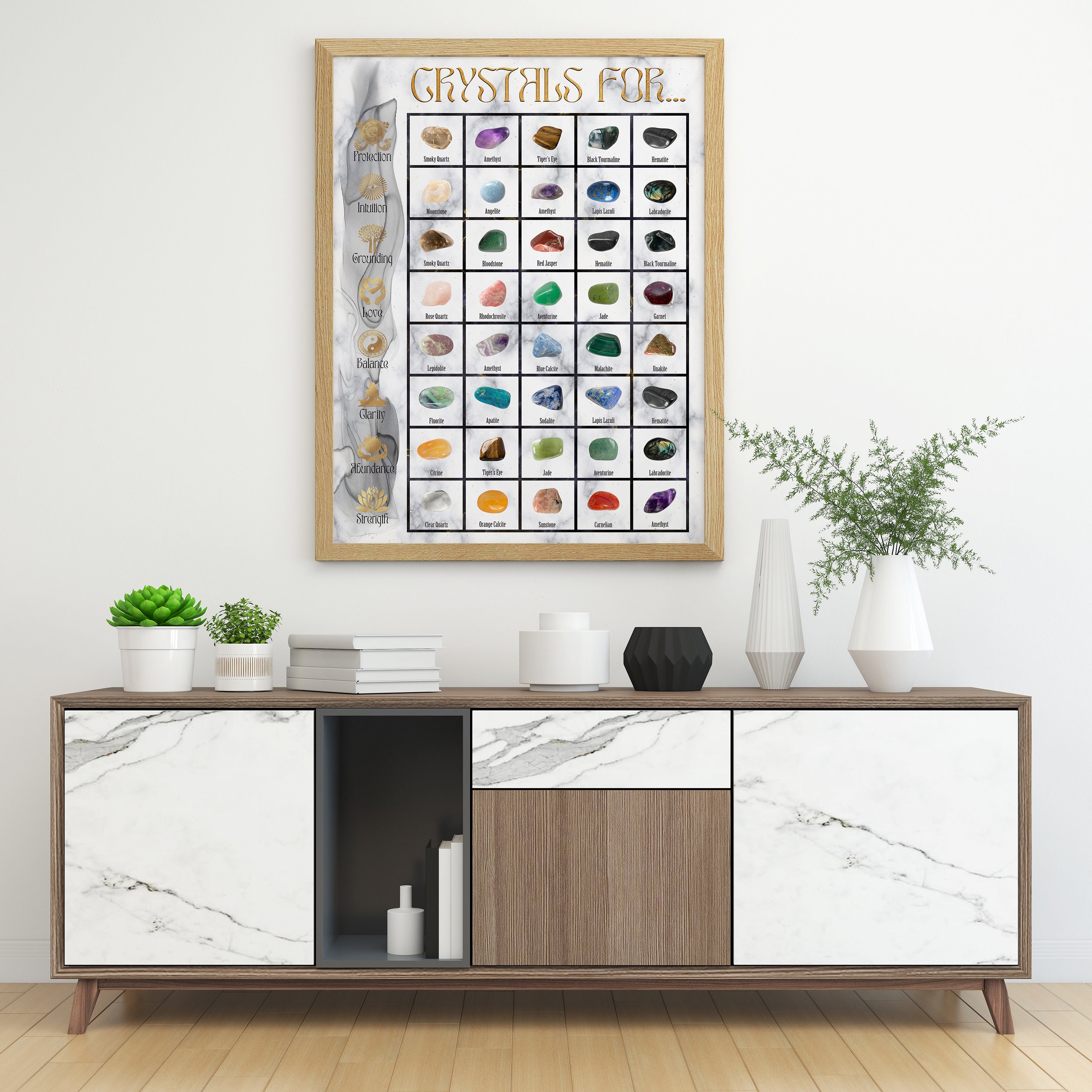 Crystal Poster for Spiritual Healing Crystal Chart for Protection ...
