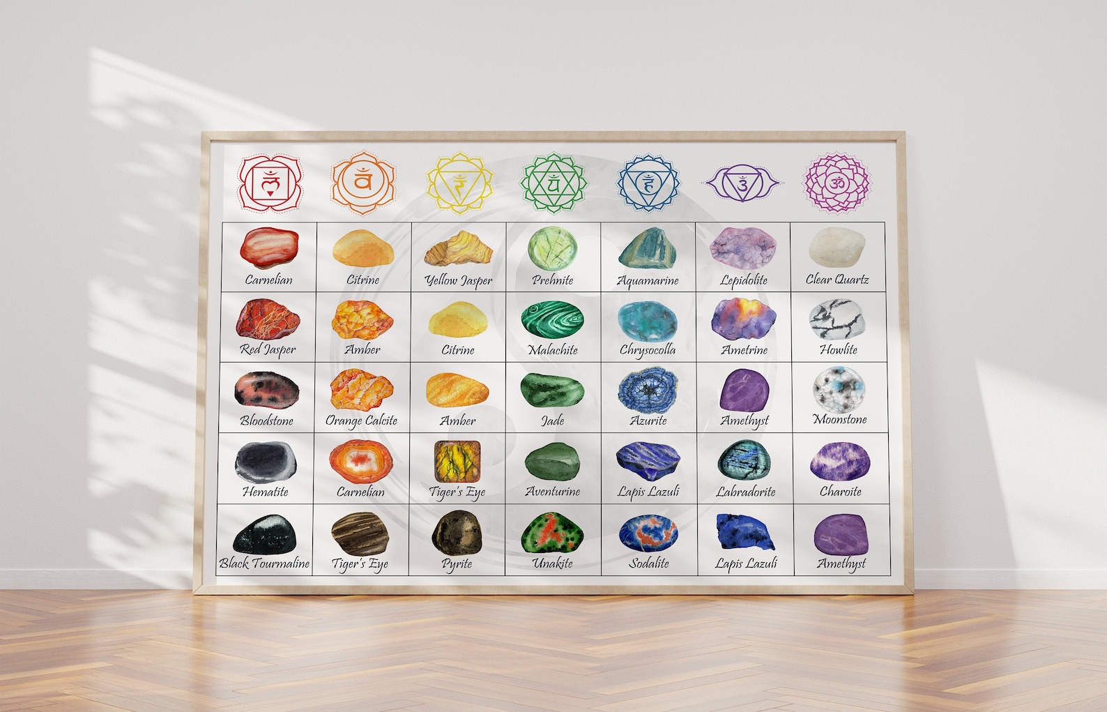 Chakra Crystals Chart | Easily See Which Crystals to Use for Each ...