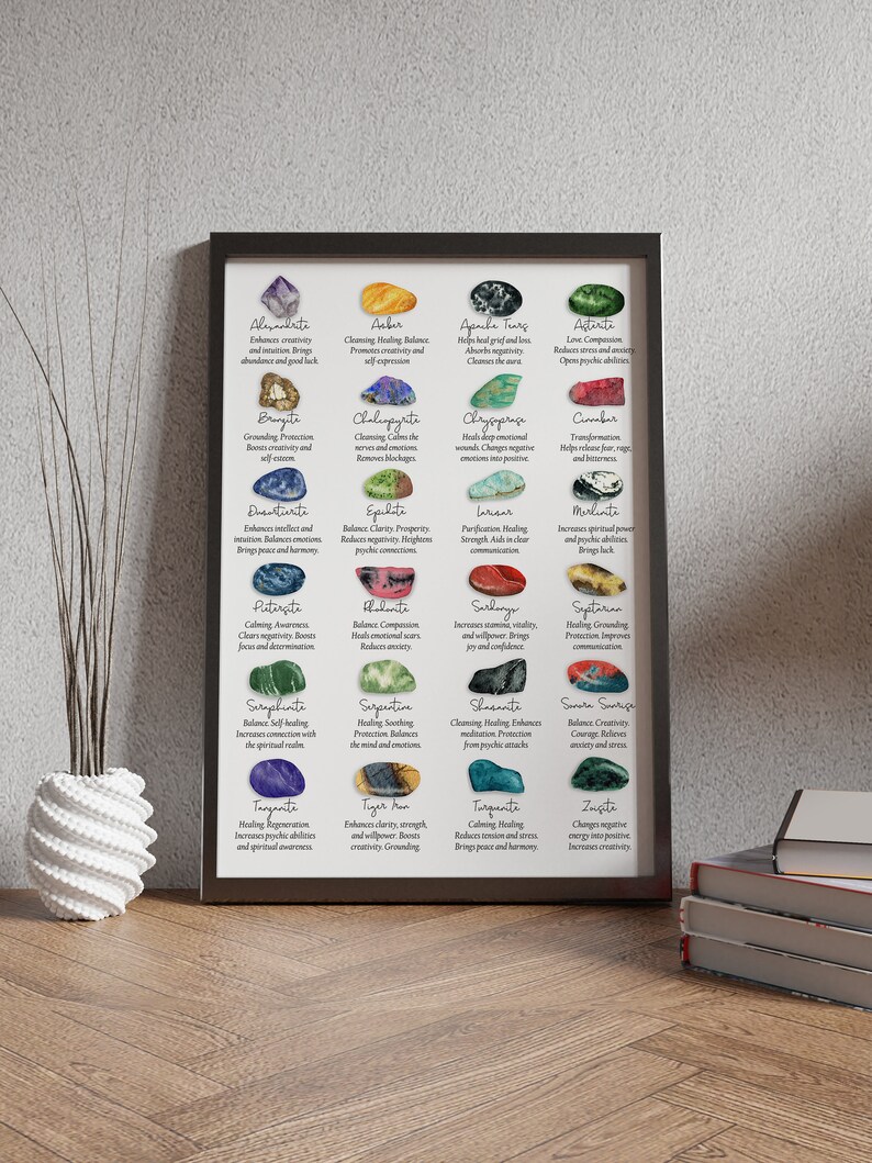 Crystal Meaning Chart #3 | Lists 24 Commonly Used Crystals and Their ...