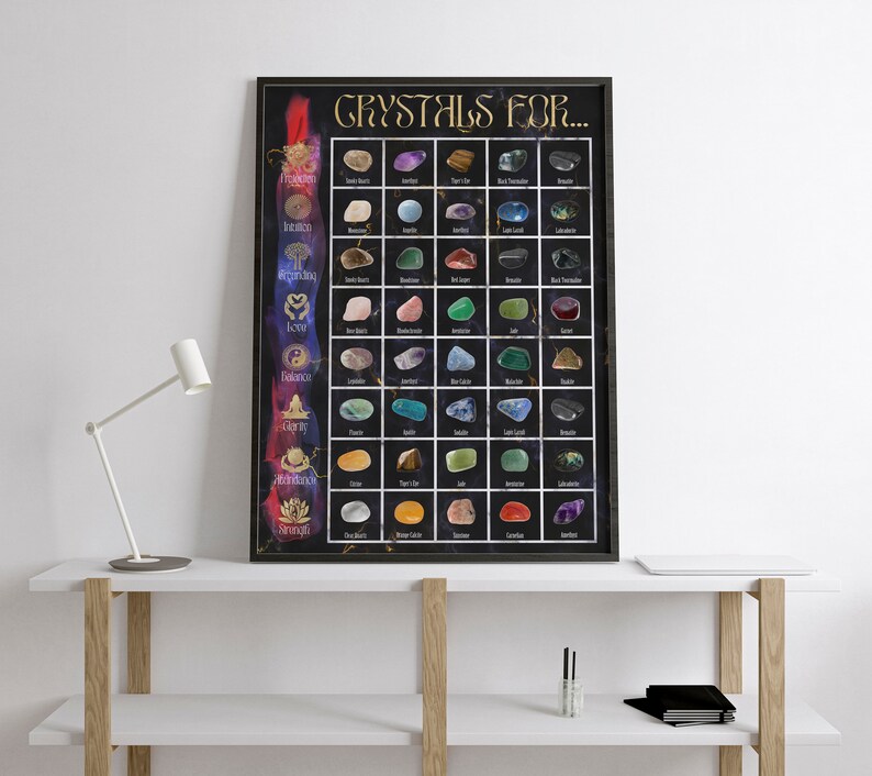 Crystal Poster for Spiritual Healing | Crystal Chart for Protection ...