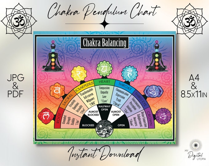 Pendulum Chart Bundle | 5 Printable Pendulum Boards | Astrology ...