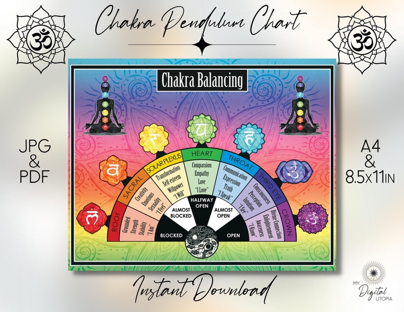 Chakra Pendulum Chart | Printable Pendulum Board for Balancing Your ...