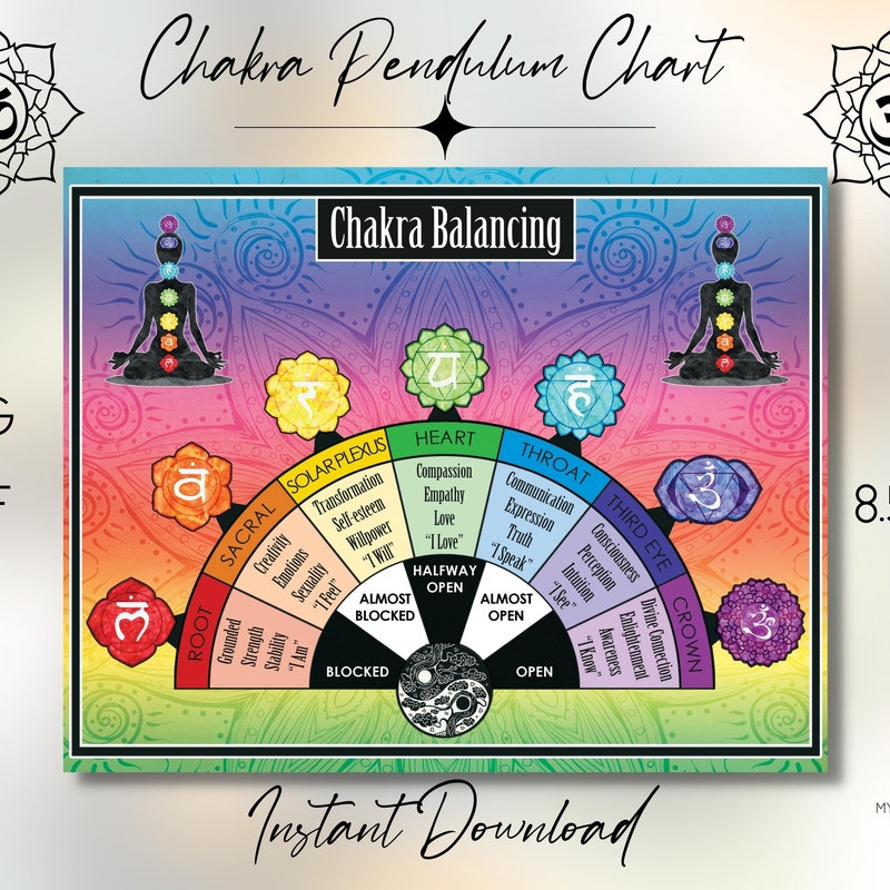 Pendulum Chart - Etsy