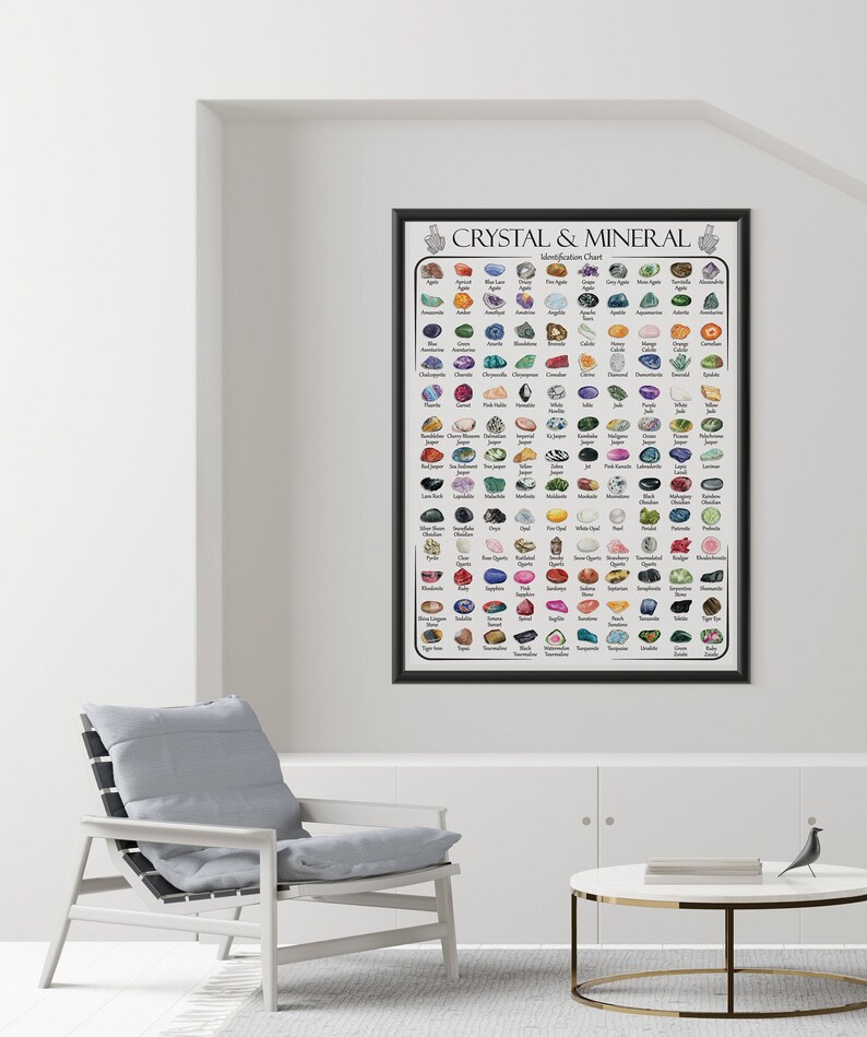 Crystal & Mineral Identification Chart This Printable Poster - Etsy