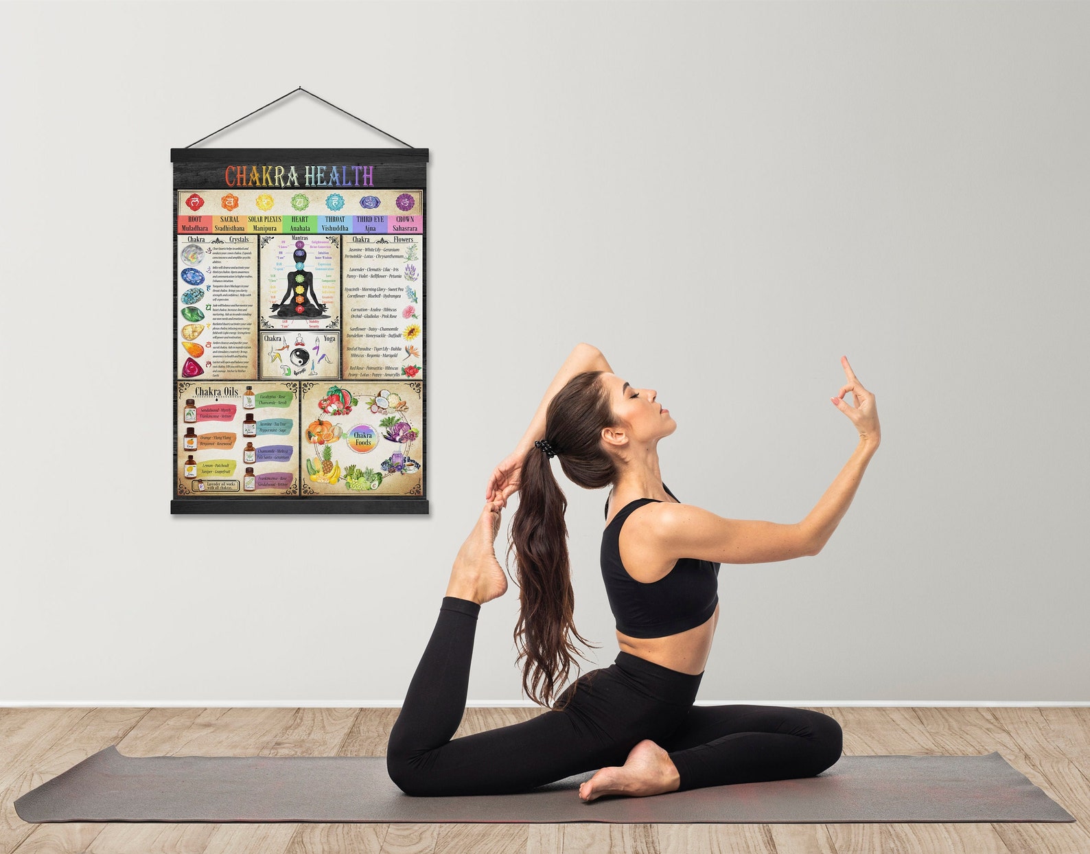 Chakra Health Poster Keep Your Chakras Healthy Using This - Etsy