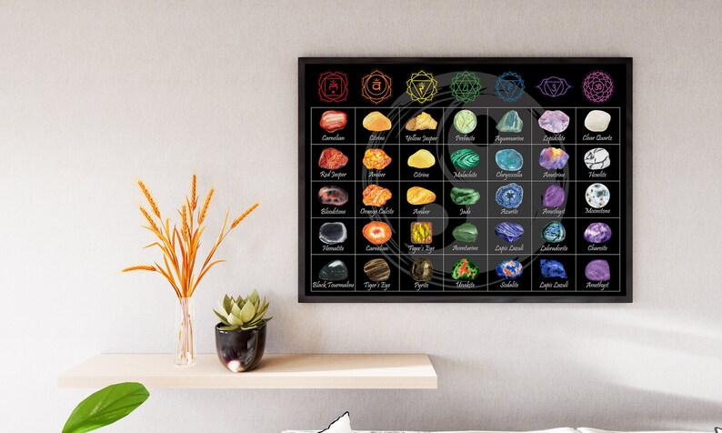 Crystal Chart for Chakras Poster Easily See Which Crystals - Etsy
