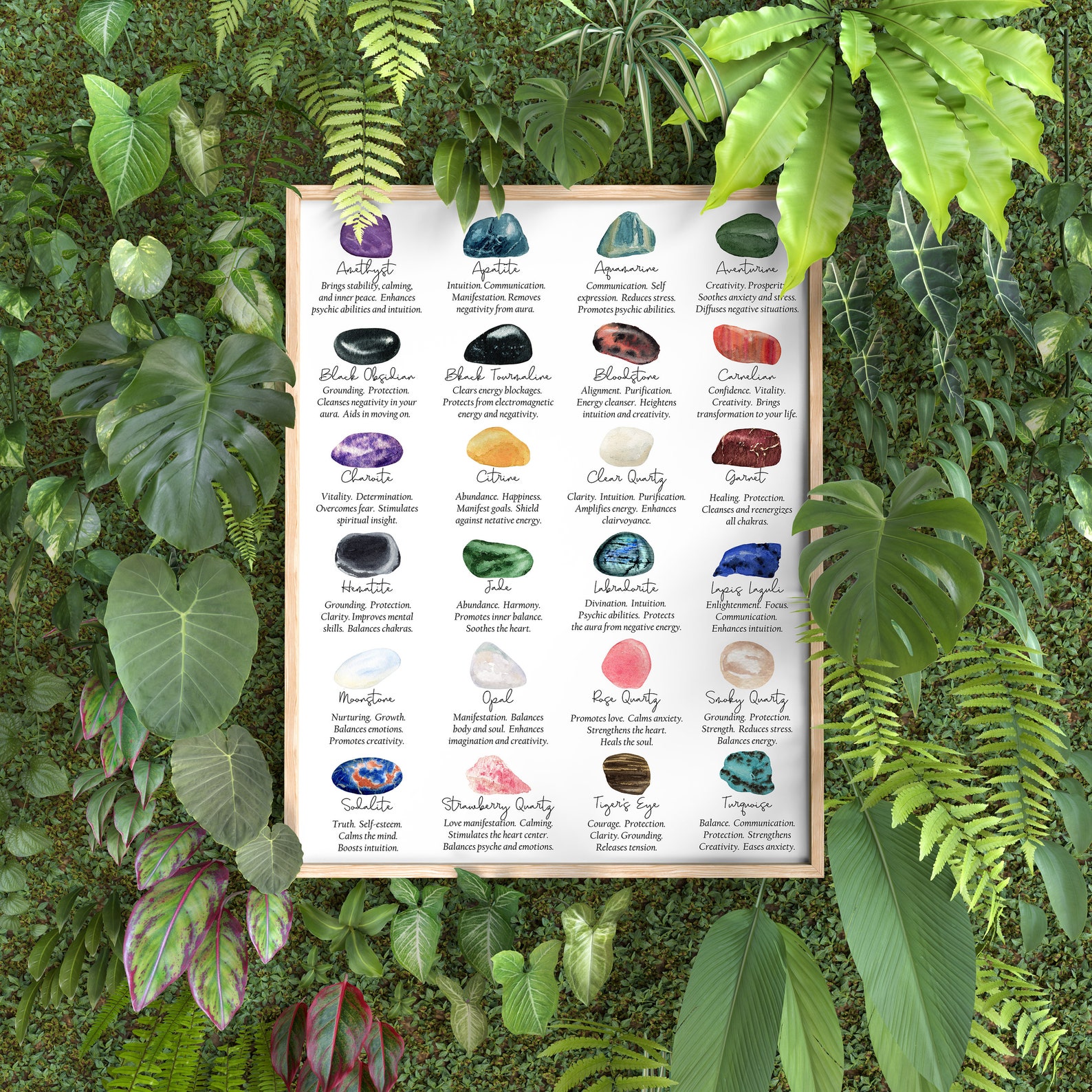 Crystal Meaning Chart 1 Lists 24 Commonly Used Crystals and - Etsy