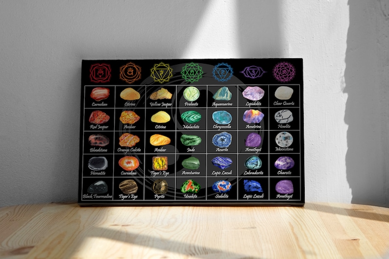 Crystal Chart for Chakras Poster Easily See Which Crystals - Etsy