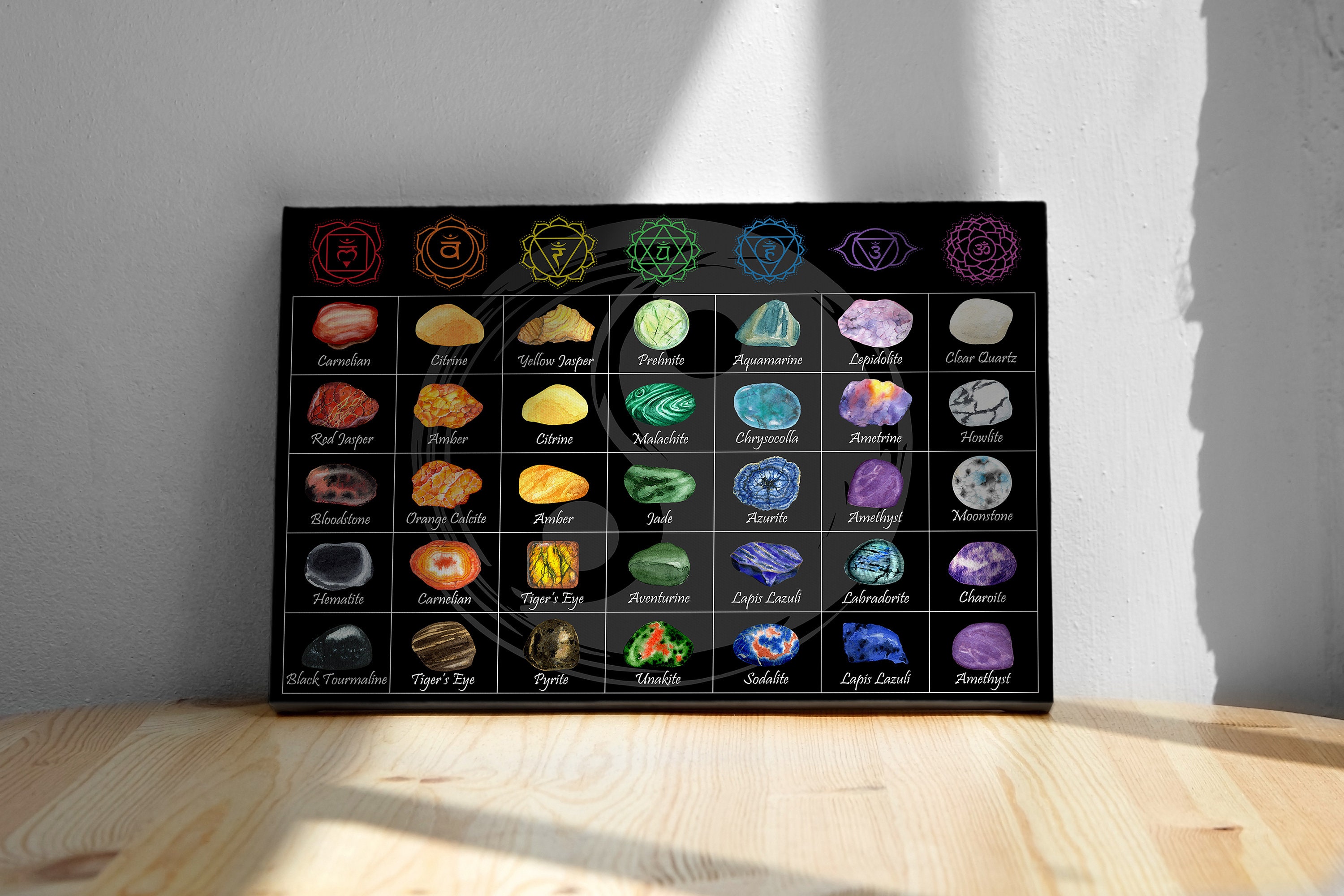 Crystal Chart for Chakras Poster Easily see which crystals | Etsy