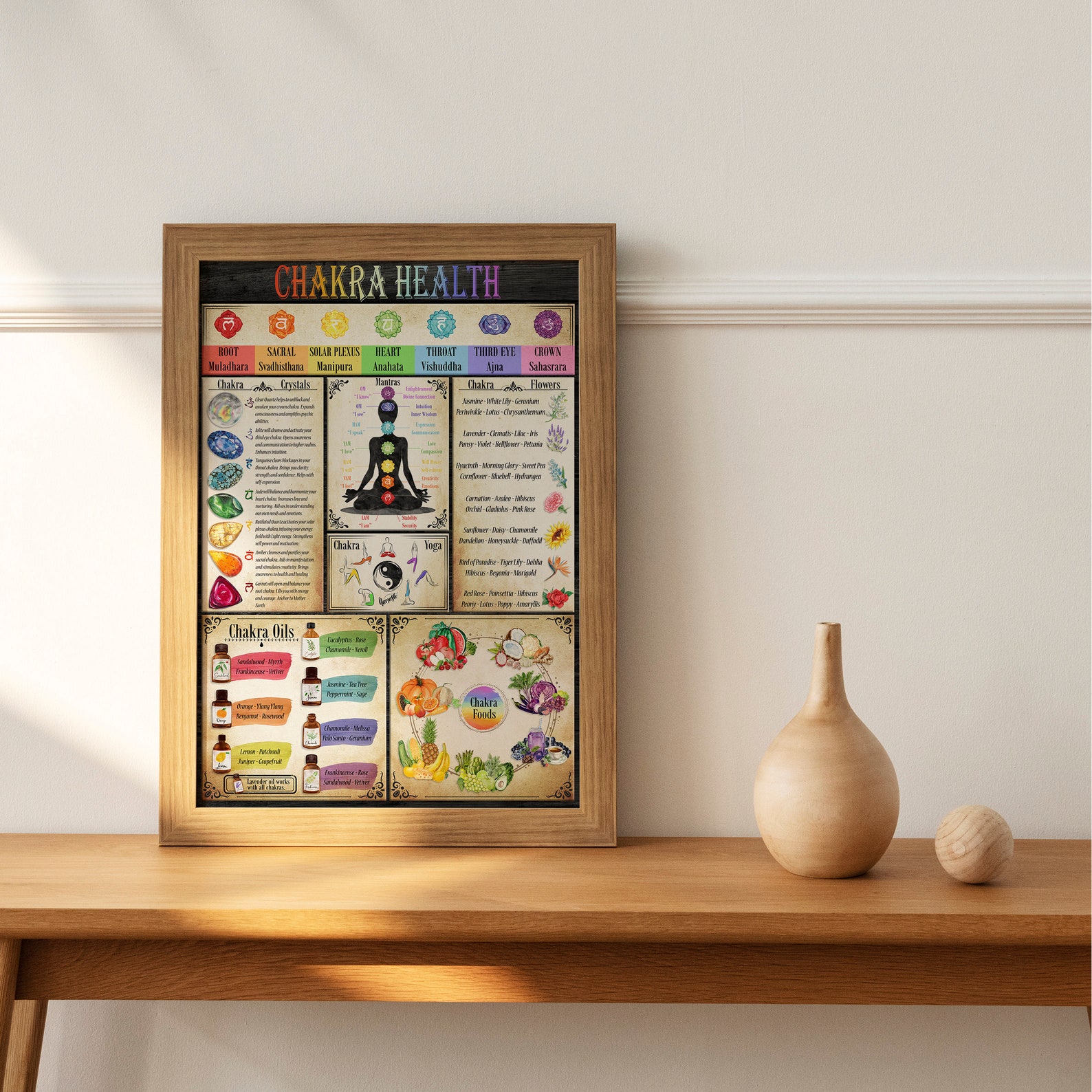 Chakra Health Poster | Keep Your Chakras Healthy Using This Printable ...