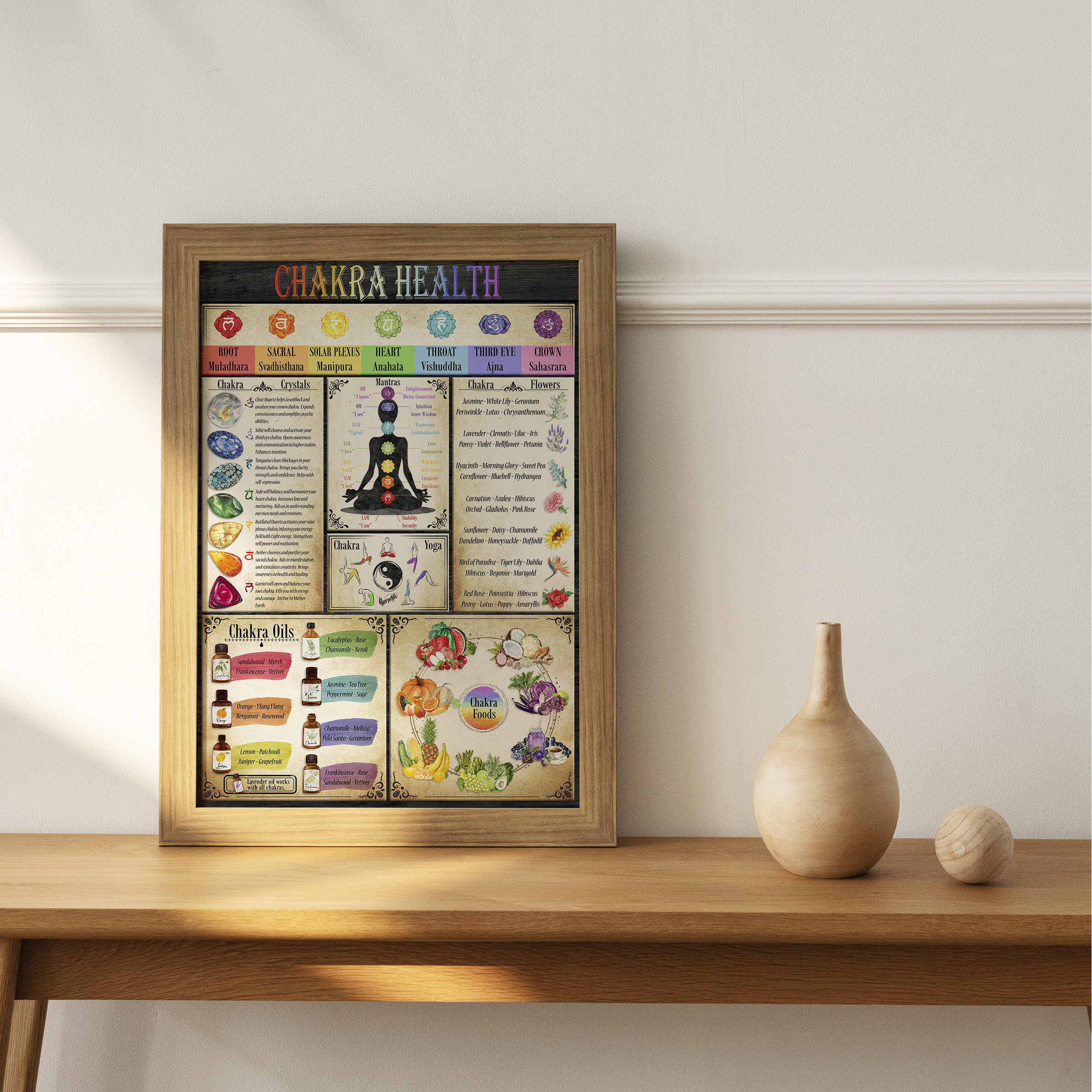 Chakra Health Poster | Keep Your Chakras Healthy Using This Printable ...