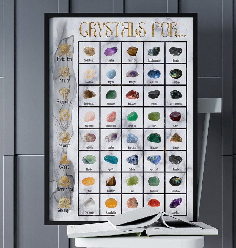 Crystal Poster for Spiritual Healing Crystal Chart for Protection ...