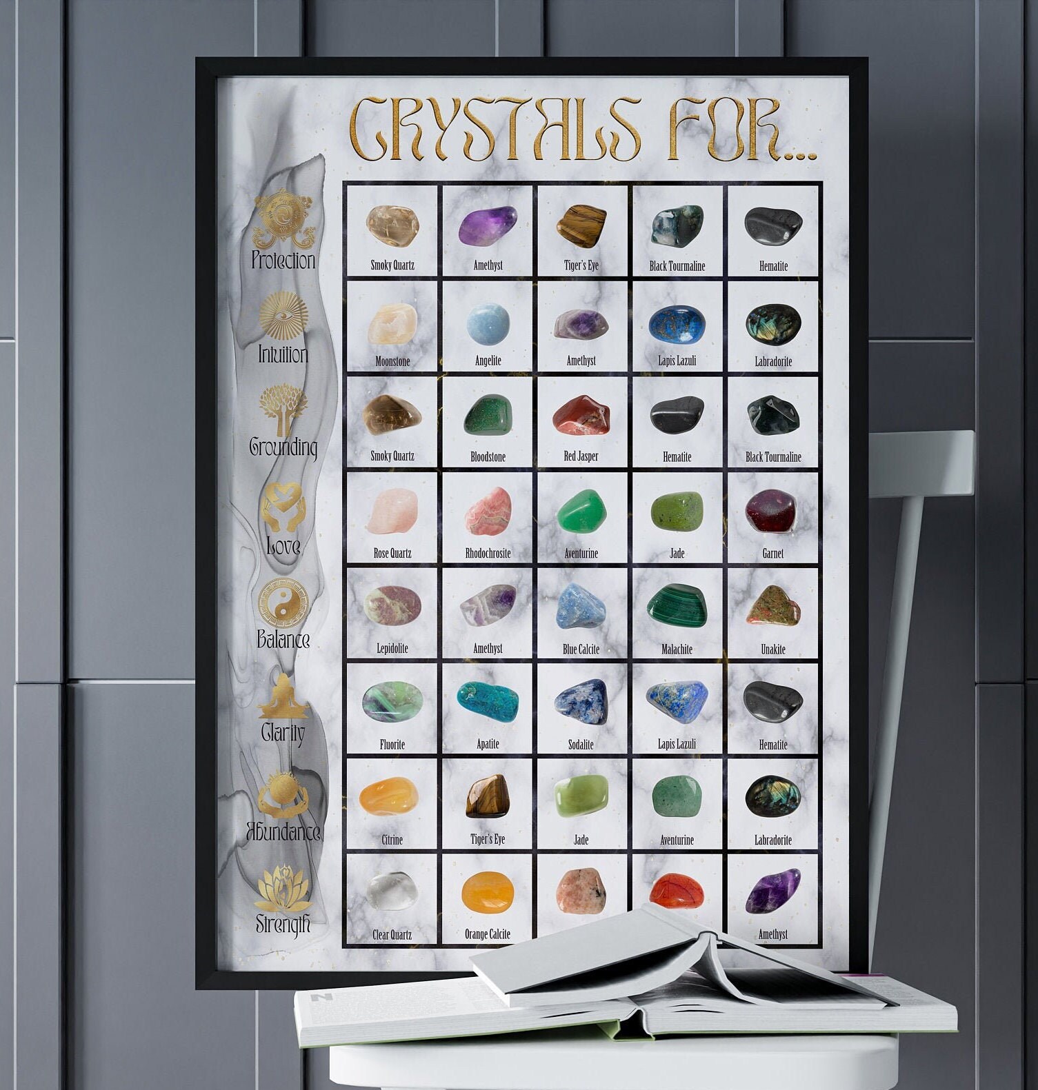 Crystal Poster for Spiritual Healing | Crystal Chart for Protection ...