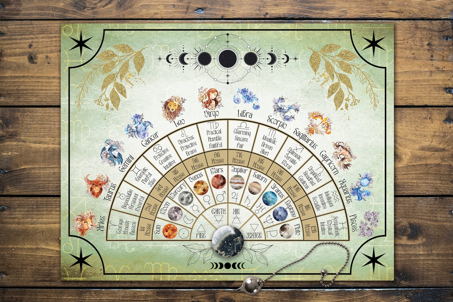 Pendulum Chart Bundle | 5 Printable Pendulum Boards | Astrology ...