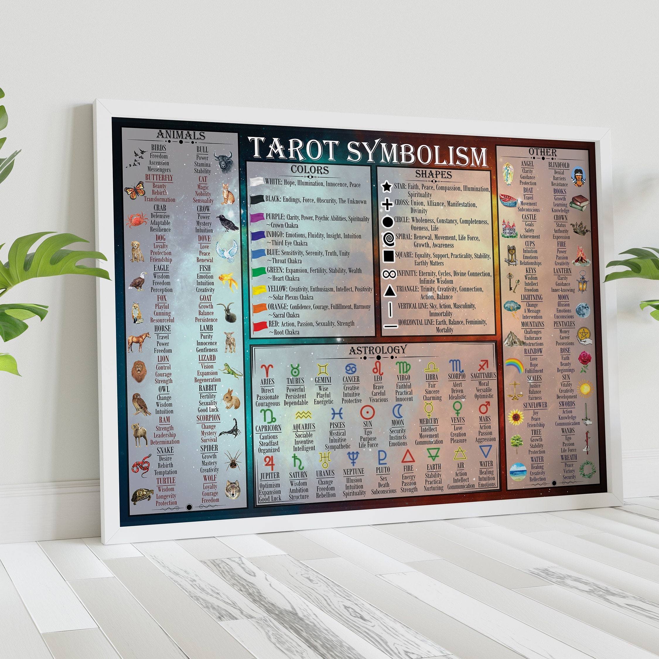 Tarot Symbolism Poster This Printable Chart is Full of - Etsy Australia