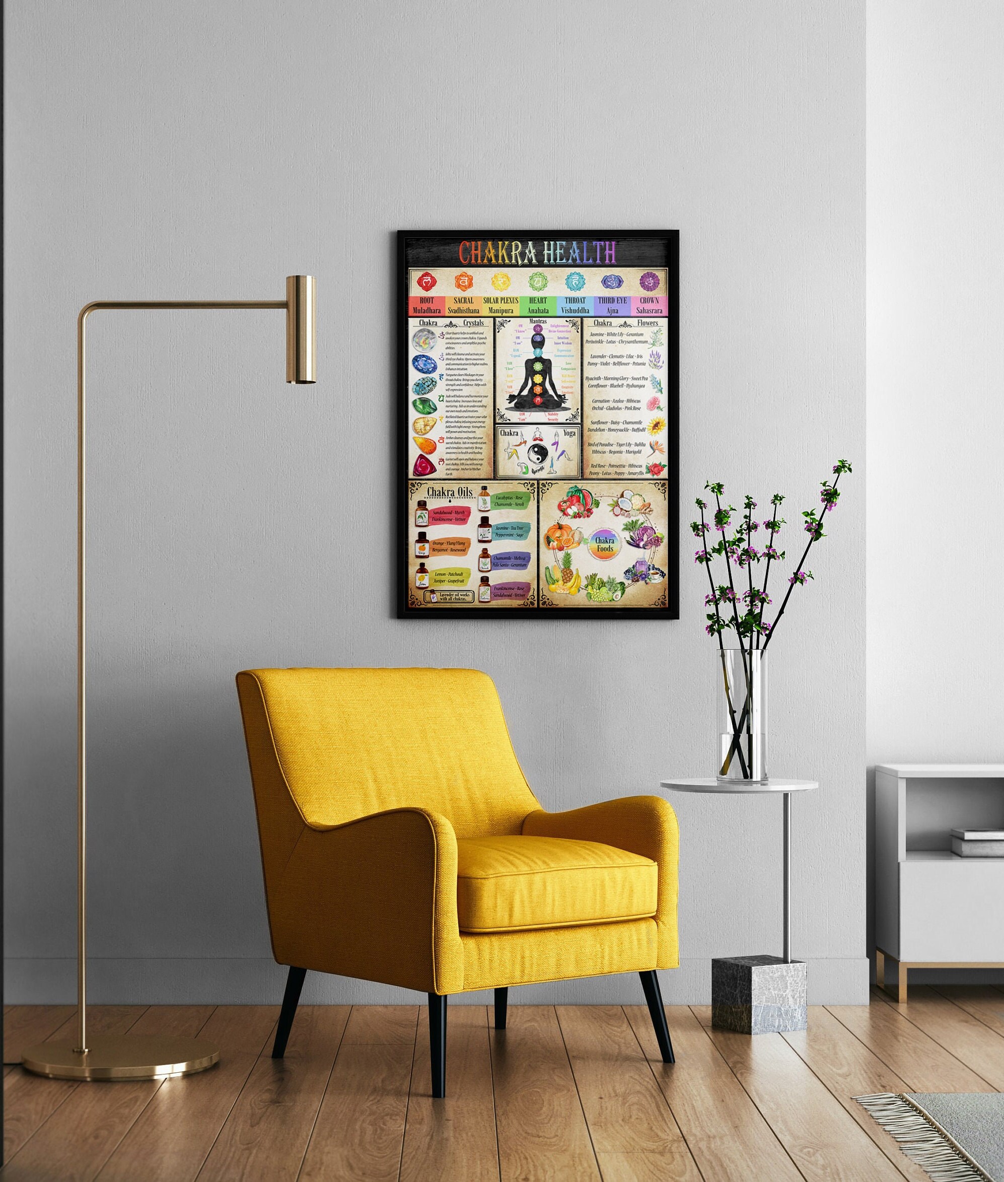 Chakra Health Poster | Keep Your Chakras Healthy Using This Printable ...