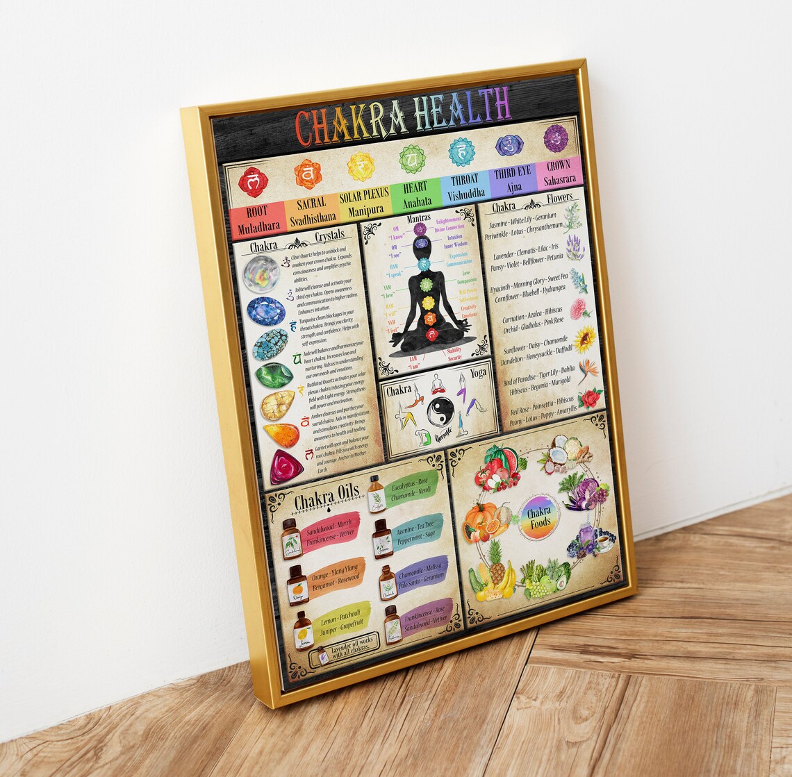 Chakra Health Poster Keep Your Chakras Healthy Using This - Etsy