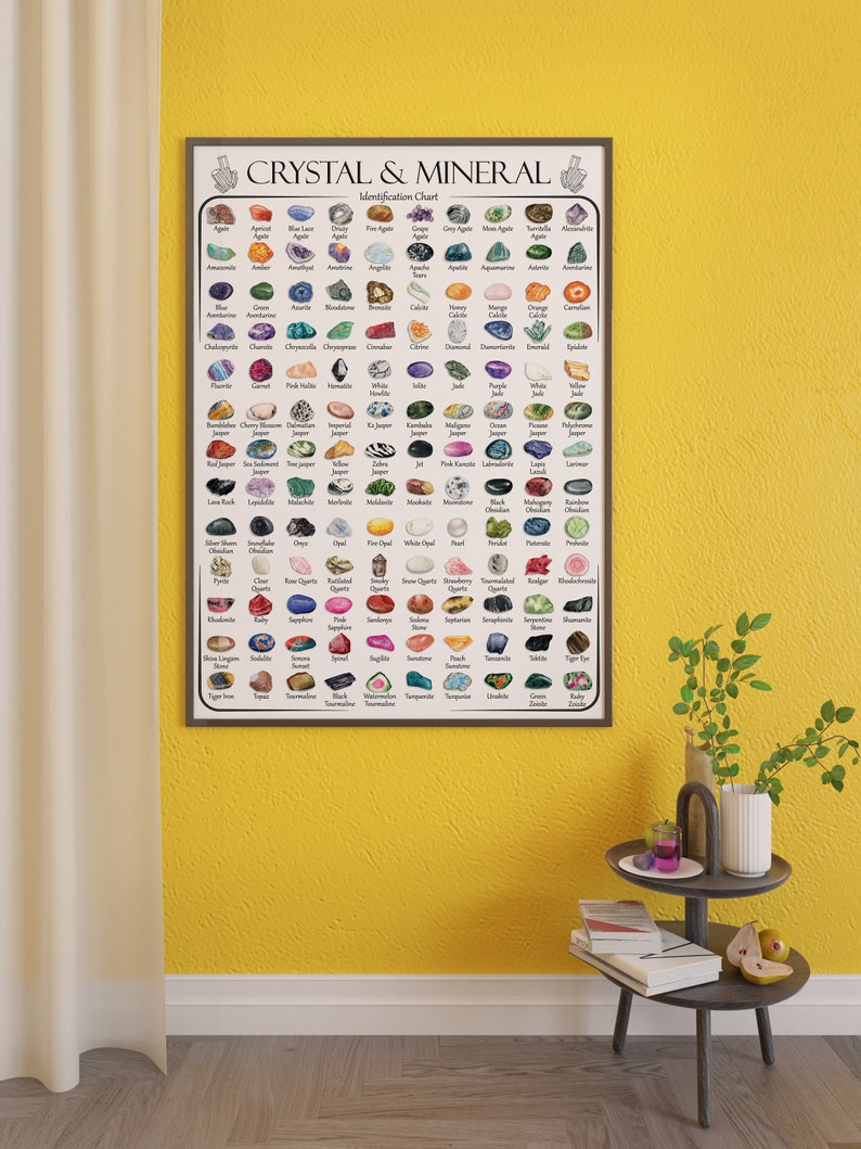 Crystal & Mineral Identification Chart This Printable Poster - Etsy