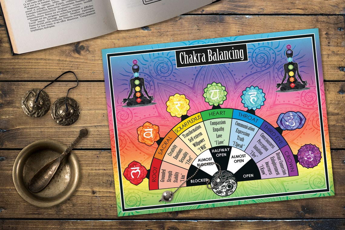 Chakra Pendulum Chart | Printable Pendulum Board for Balancing Your ...