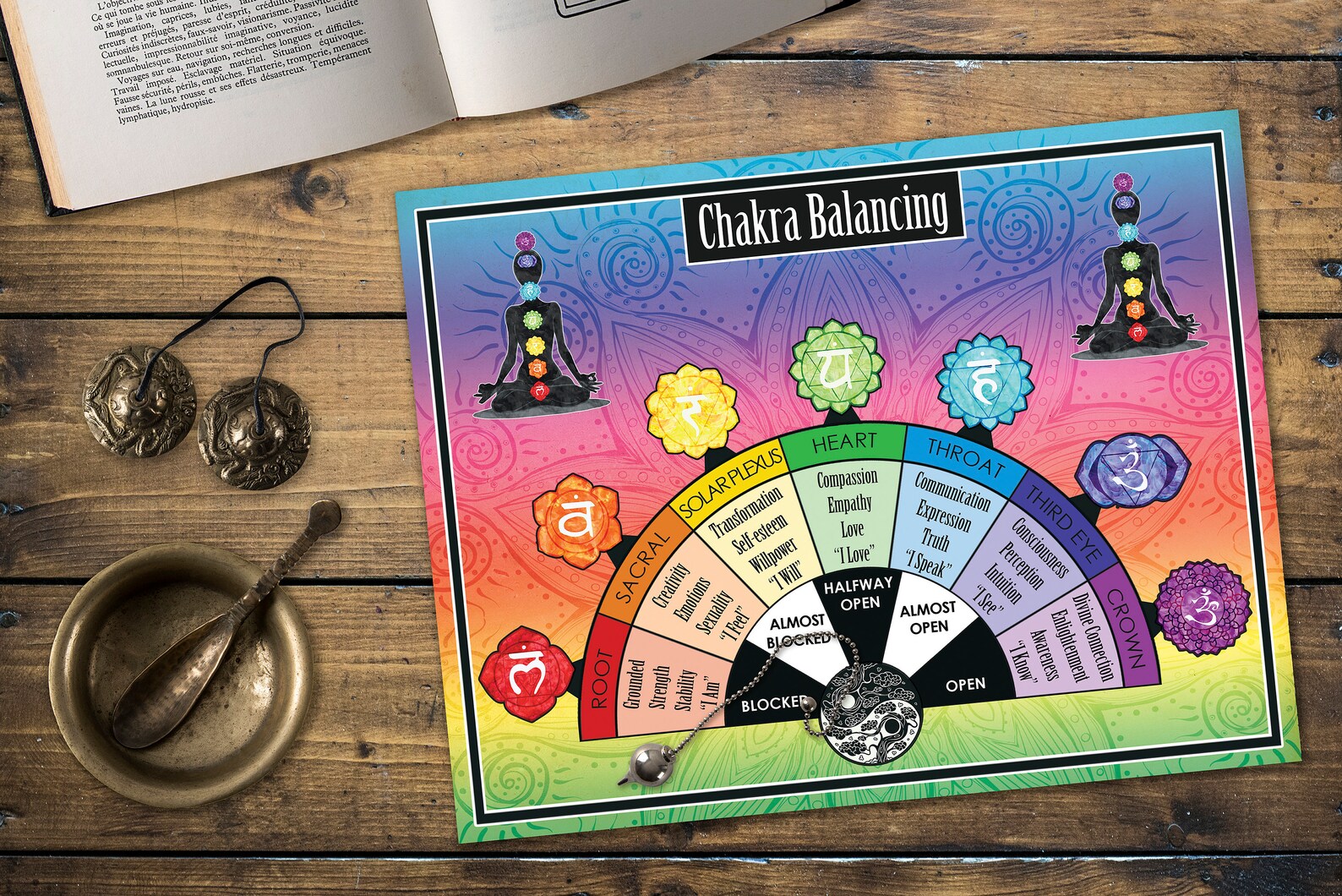 Chakra Pendulum Chart | Printable Pendulum Board for Balancing Your ...