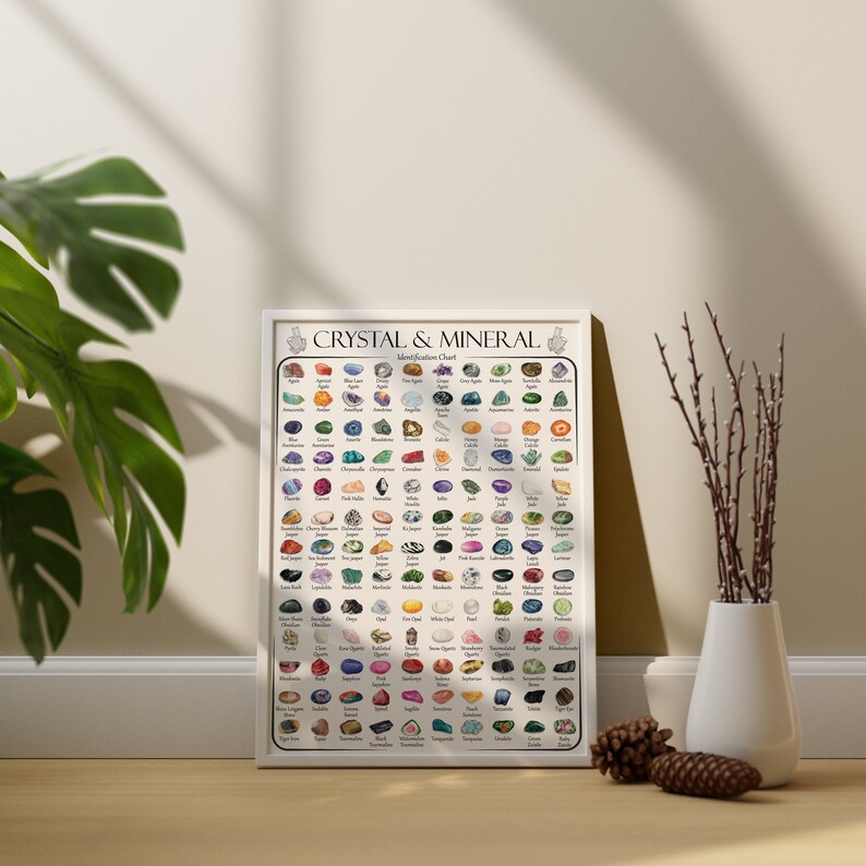 Crystal & Mineral Identification Chart This Printable Poster - Etsy
