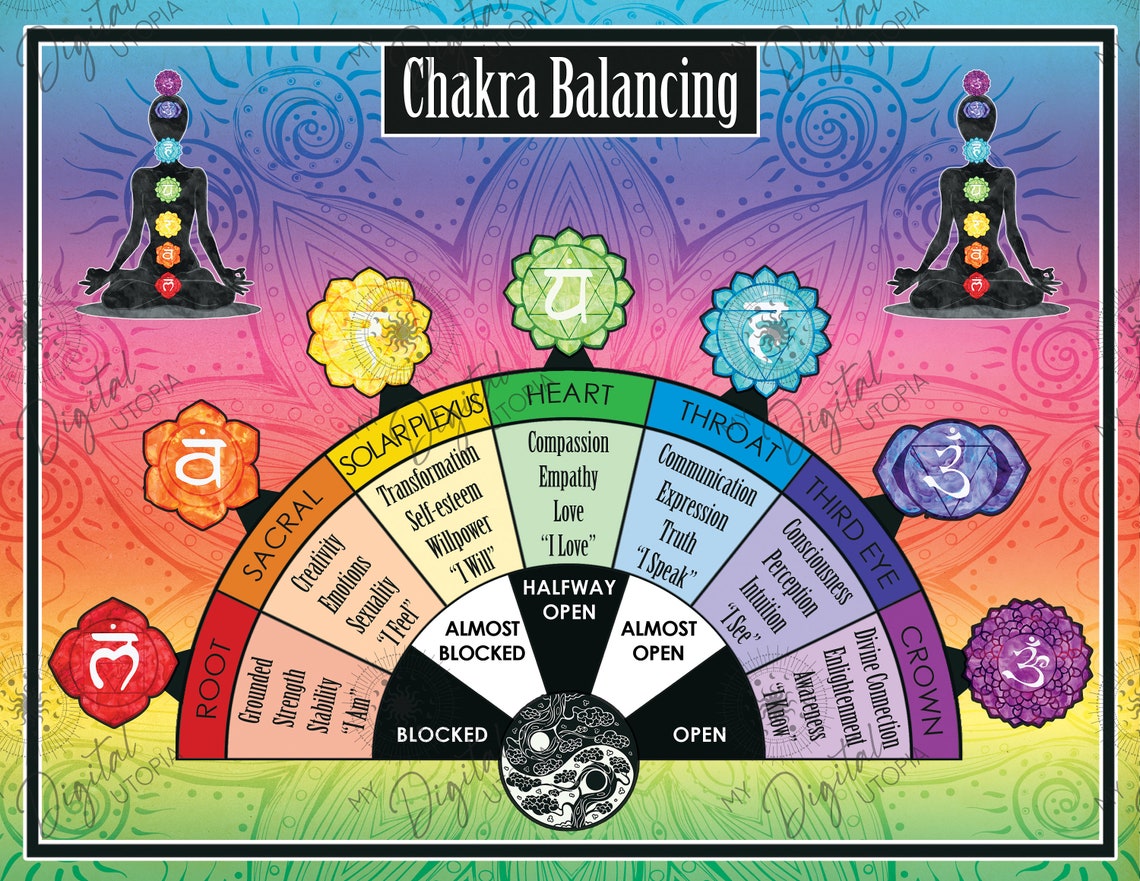 Chakra Pendulum Chart | Printable Pendulum Board for Balancing Your Chakras | Instant Download ...
