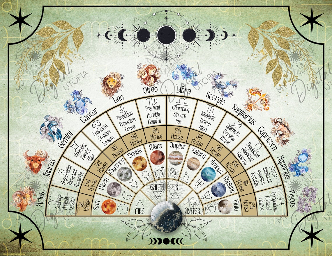 Astrology Pendulum Chart | Printable Pendulum Board for Questions ...