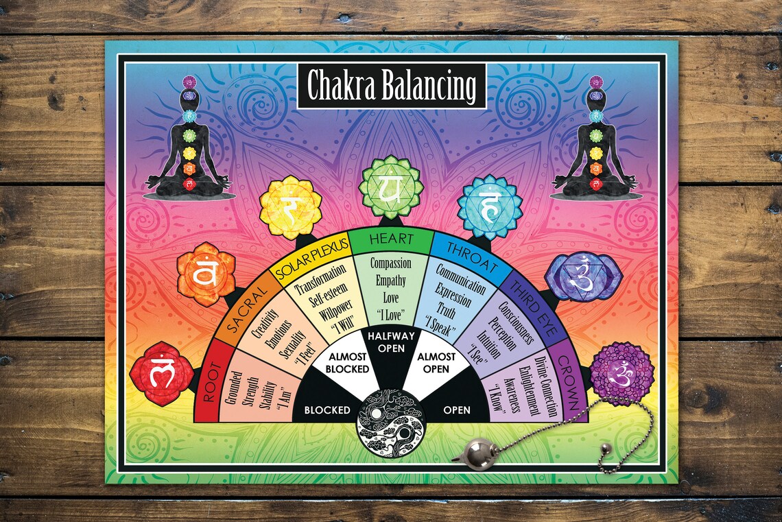 Pendulum Chart Bundle | 5 Printable Pendulum Boards | Astrology ...