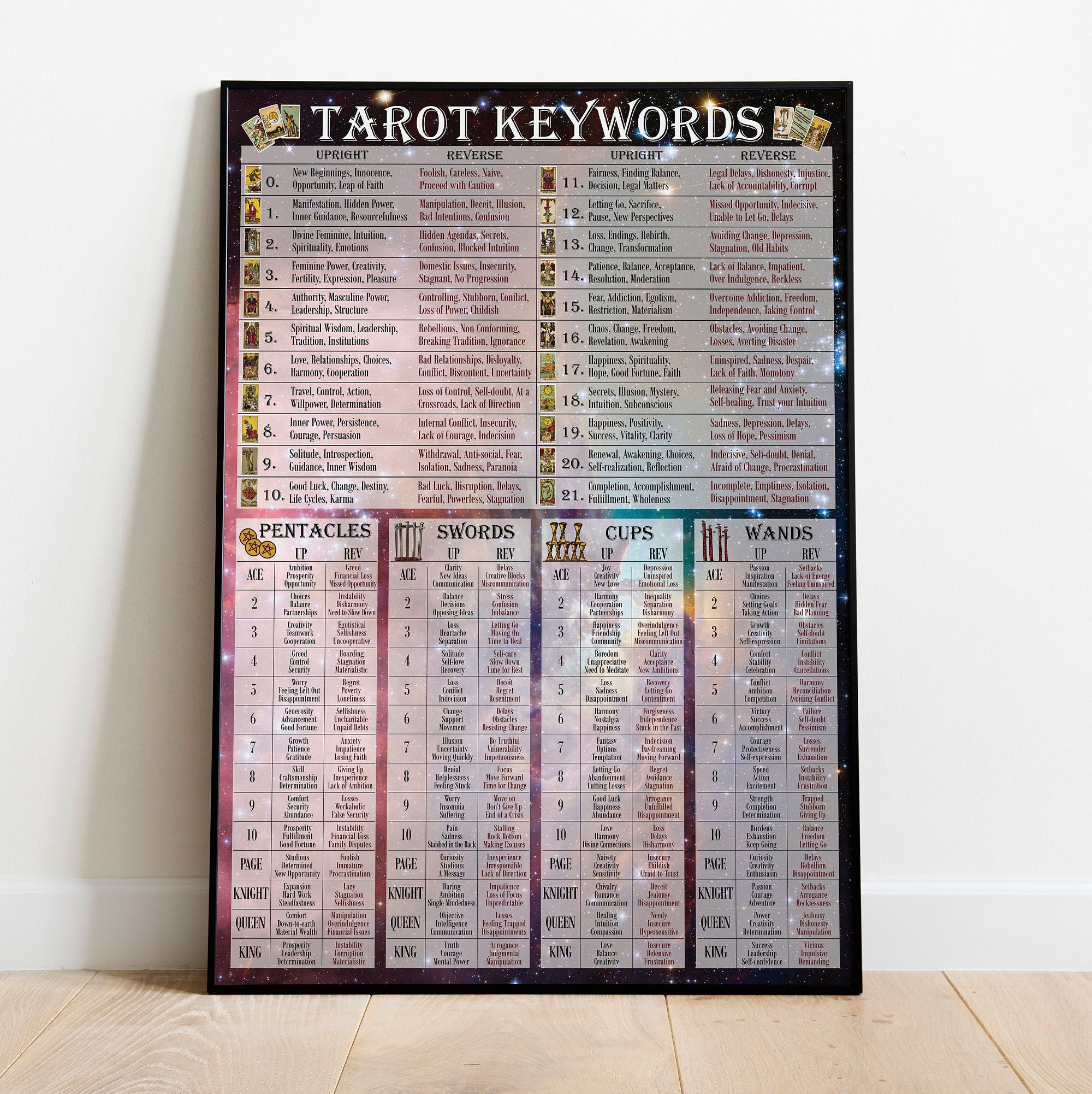 Tarot Keywords Chart | This Printable Poster Has Upright and Reversed ...