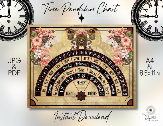Time Pendulum Chart Printable Pendulum Board for Questions | Etsy