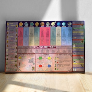 Reading the Tarot Poster | Includes Information About Tarot Card ...