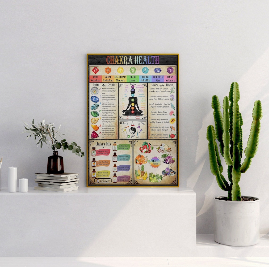 Chakra Health Poster | Keep Your Chakras Healthy Using This Printable ...