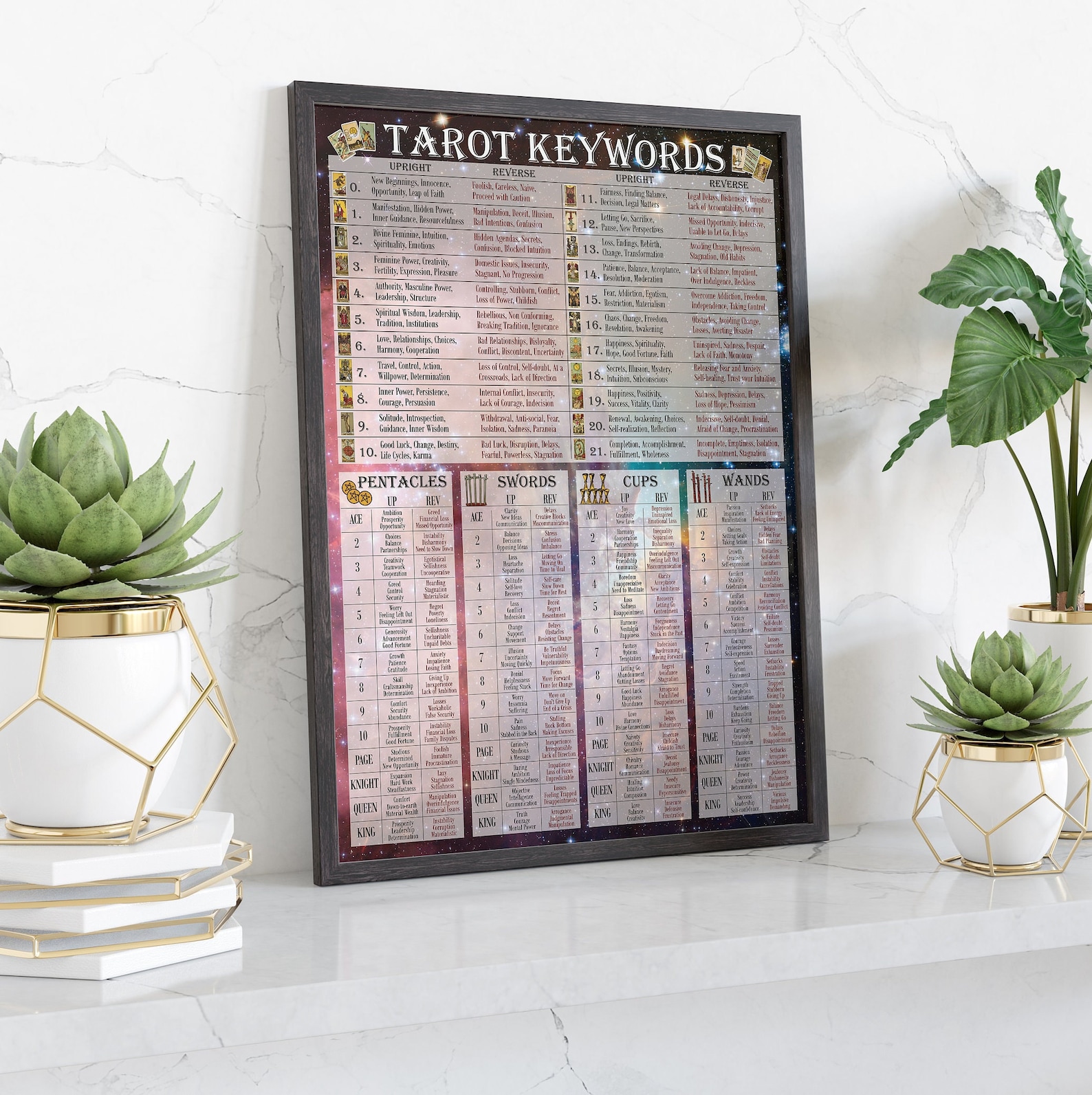 Tarot Keywords Chart | This Printable Poster Has Upright and Reversed ...