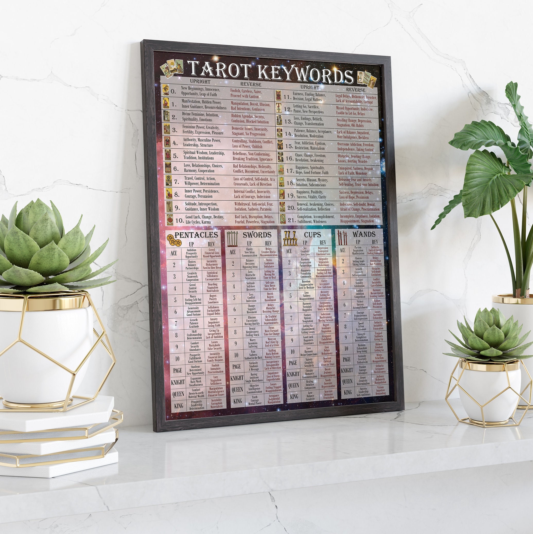 Tarot Keywords Chart | This Printable Poster Has Upright and Reversed ...